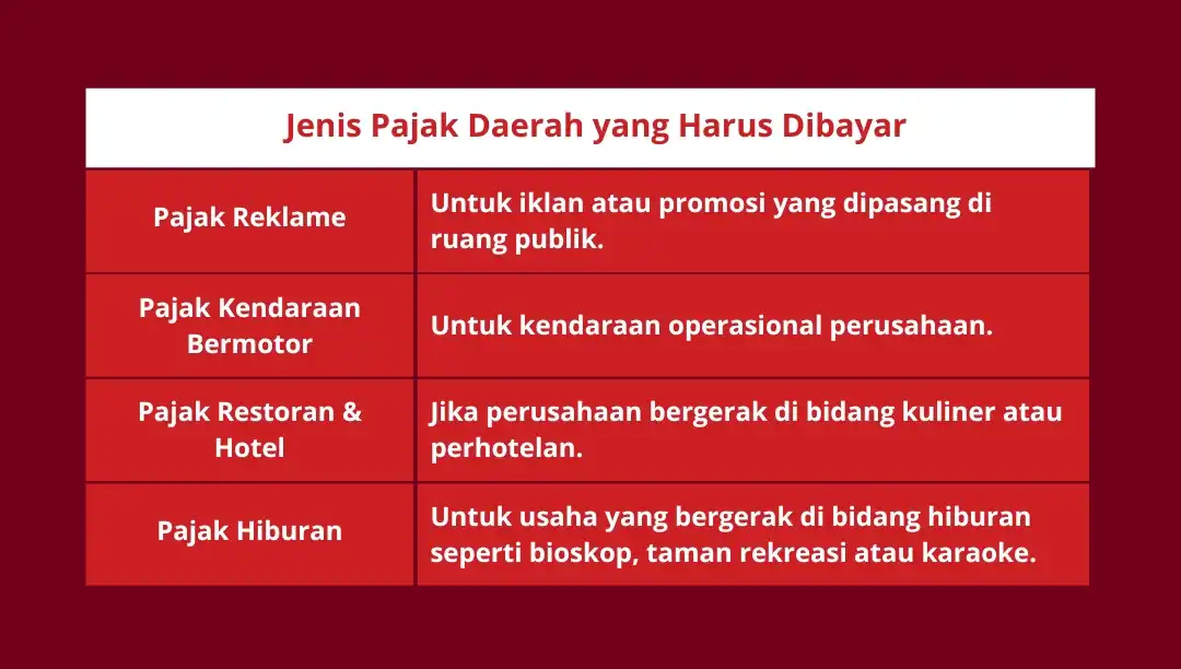 Ketahui Jenis-Jenis Pajak yang Wajib Dibayar Perusahaan - Top Coach ...